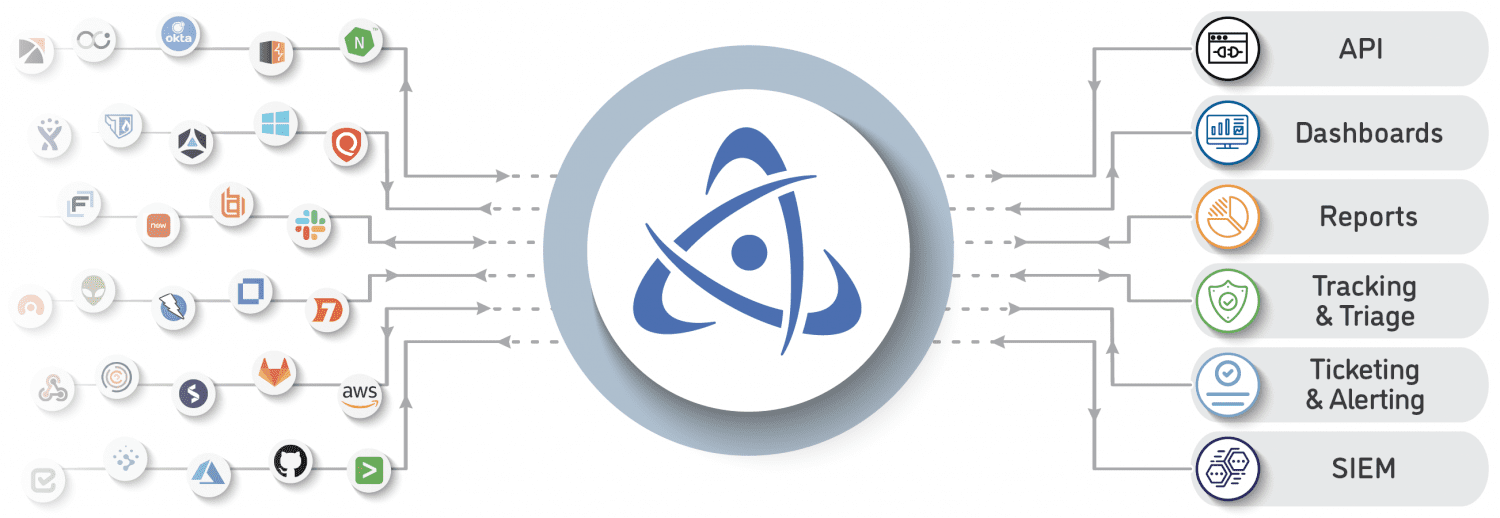 Security Risk Reporting | Nucleus