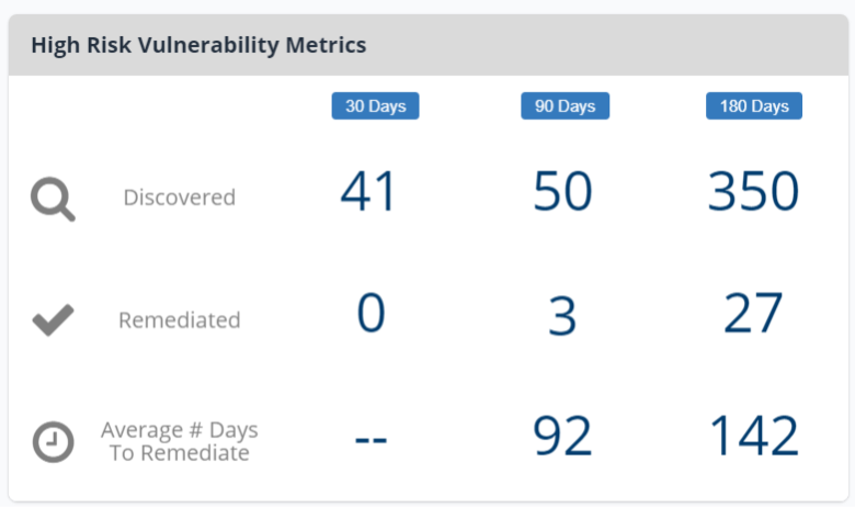 Tracking Resolved Vulnerabilities