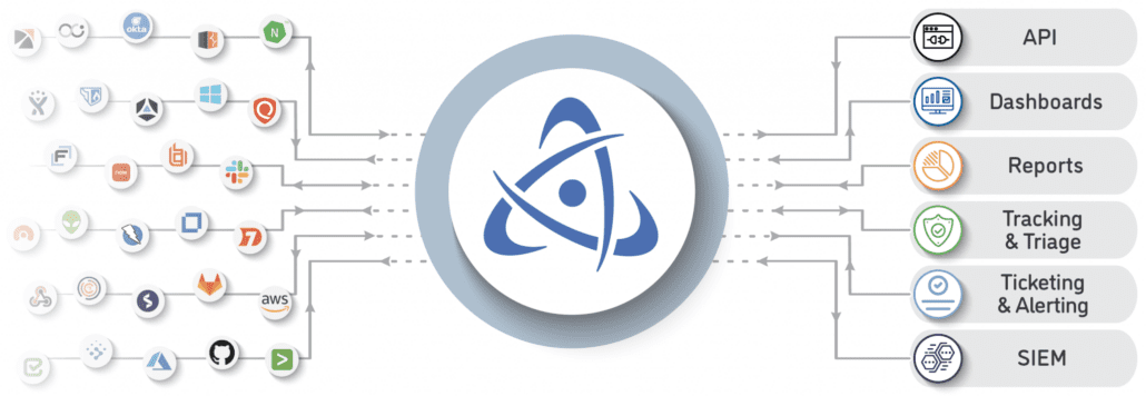 Unified Vulnerability Management | Application Security | Nucleus Security