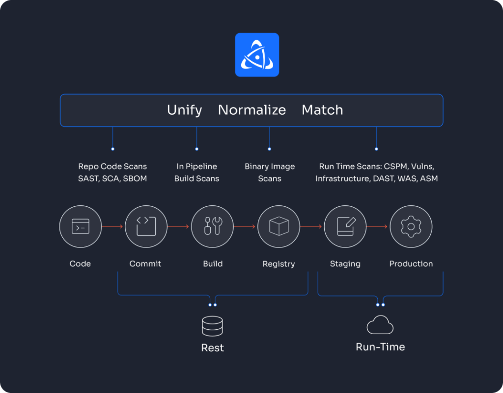 Nucleus Security | Vulnerability and Exposure Management