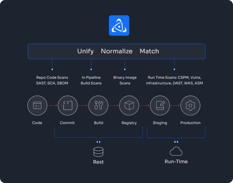 Nucleus Security | Vulnerability and Exposure Management