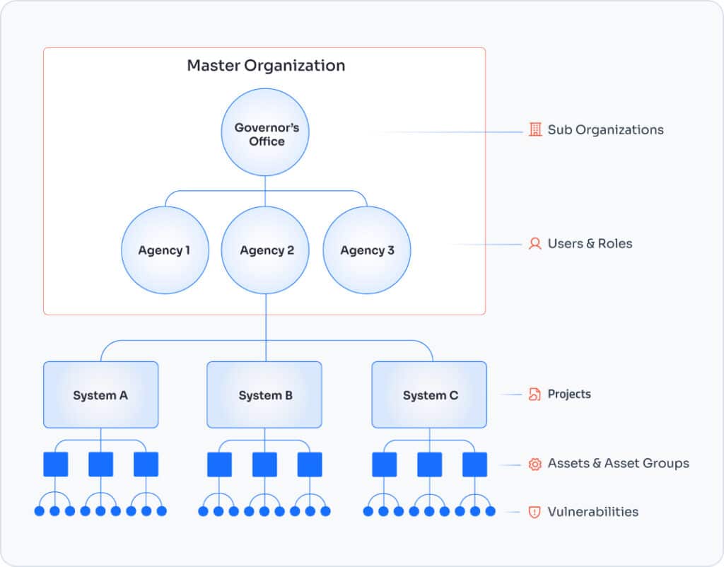 State, Local, and Education | Nucleus