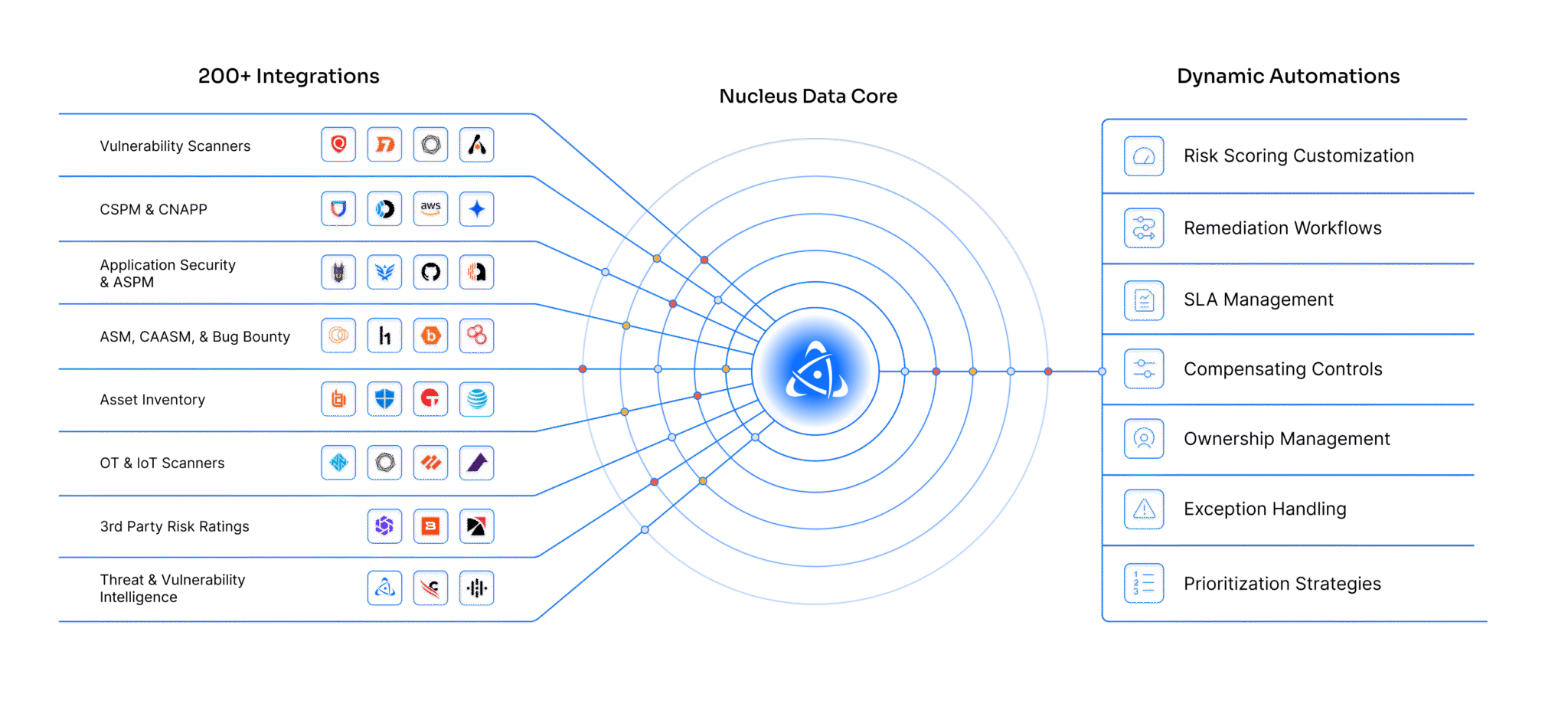 Nucleus Vulnerability Management Platform