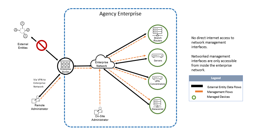 Nucleus Blog | Understanding and Acting on CISA BOD 23-02