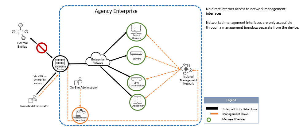 Nucleus Blog | Understanding and Acting on CISA BOD 23-02