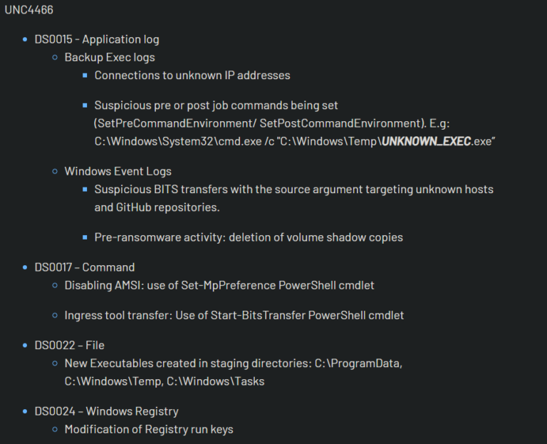 CISA KEV Breakdown | April 7, 2023
