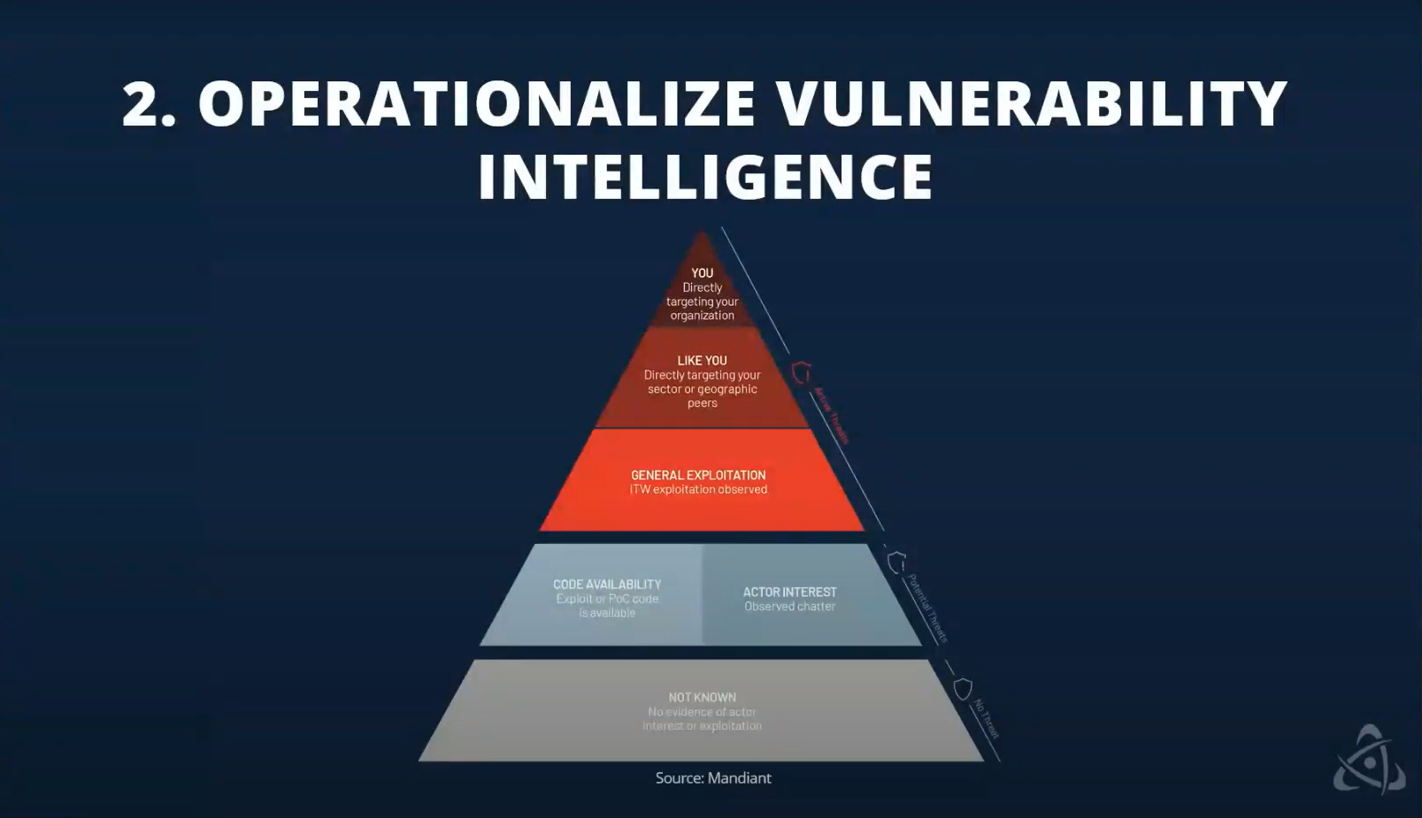 Webinar Recap: Tame The Chaos of Vulnerability Management